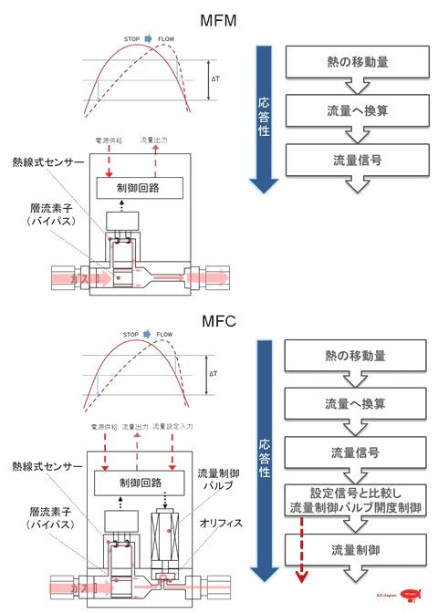 真・MFC千夜一夜物語 第418話 マスフローに関する誤解 その9 :: EZ-Japan マスフロー千夜一夜物語